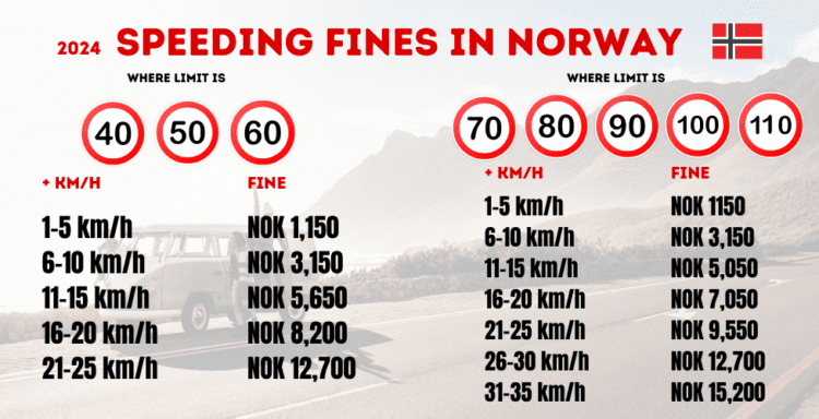 10 Things You Need To Know About Driving In Norway | Benzini Campers